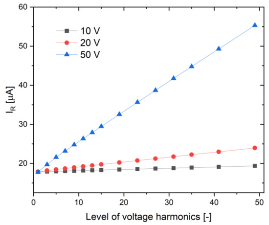 Leakage Current Measurements of Surge Arresters