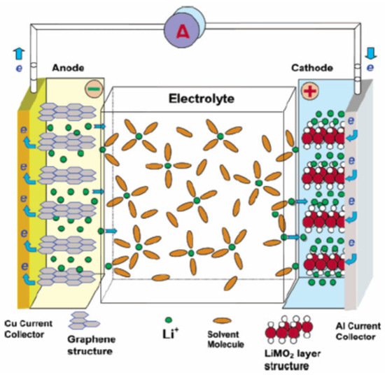 Technology Suitability Assessment of Battery Energy Storage System for ...