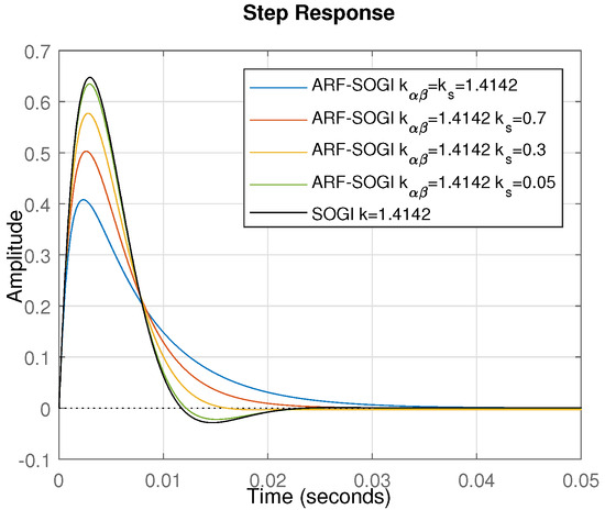 A Three Phase Synchronization Algorithm Based On A Modified Dsogi With 9752