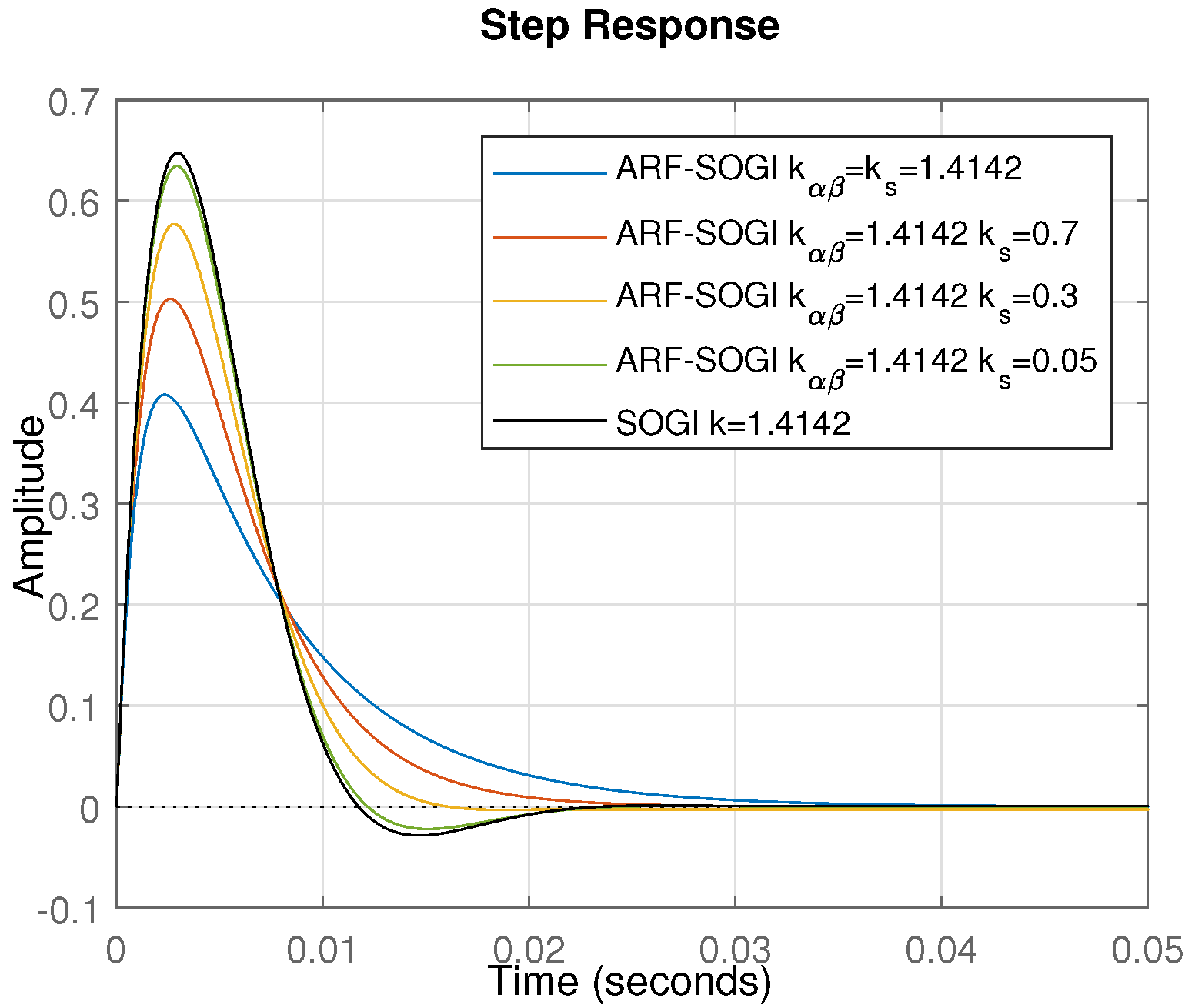 A Three-Phase Synchronization Algorithm Based on a Modified DSOGI with Adjustable Re-Filtering