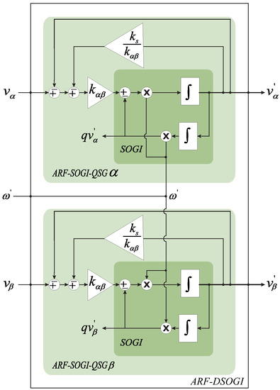 A Three-Phase Synchronization Algorithm Based on a Modified DSOGI with ...