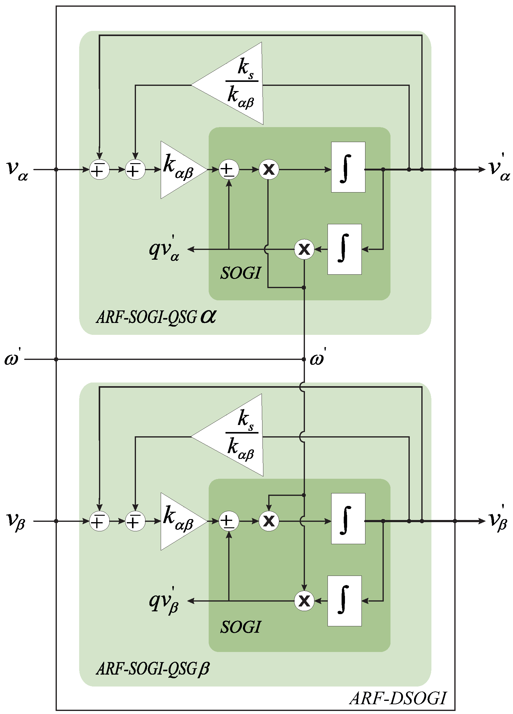A Three-Phase Synchronization Algorithm Based on a Modified DSOGI with Adjustable Re-Filtering