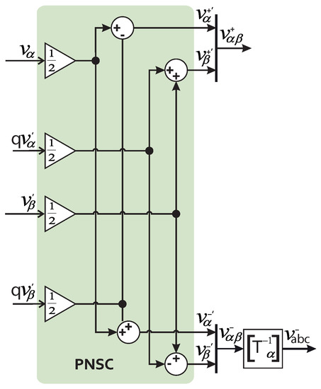 A Three-Phase Synchronization Algorithm Based on a Modified DSOGI with Adjustable Re-Filtering
