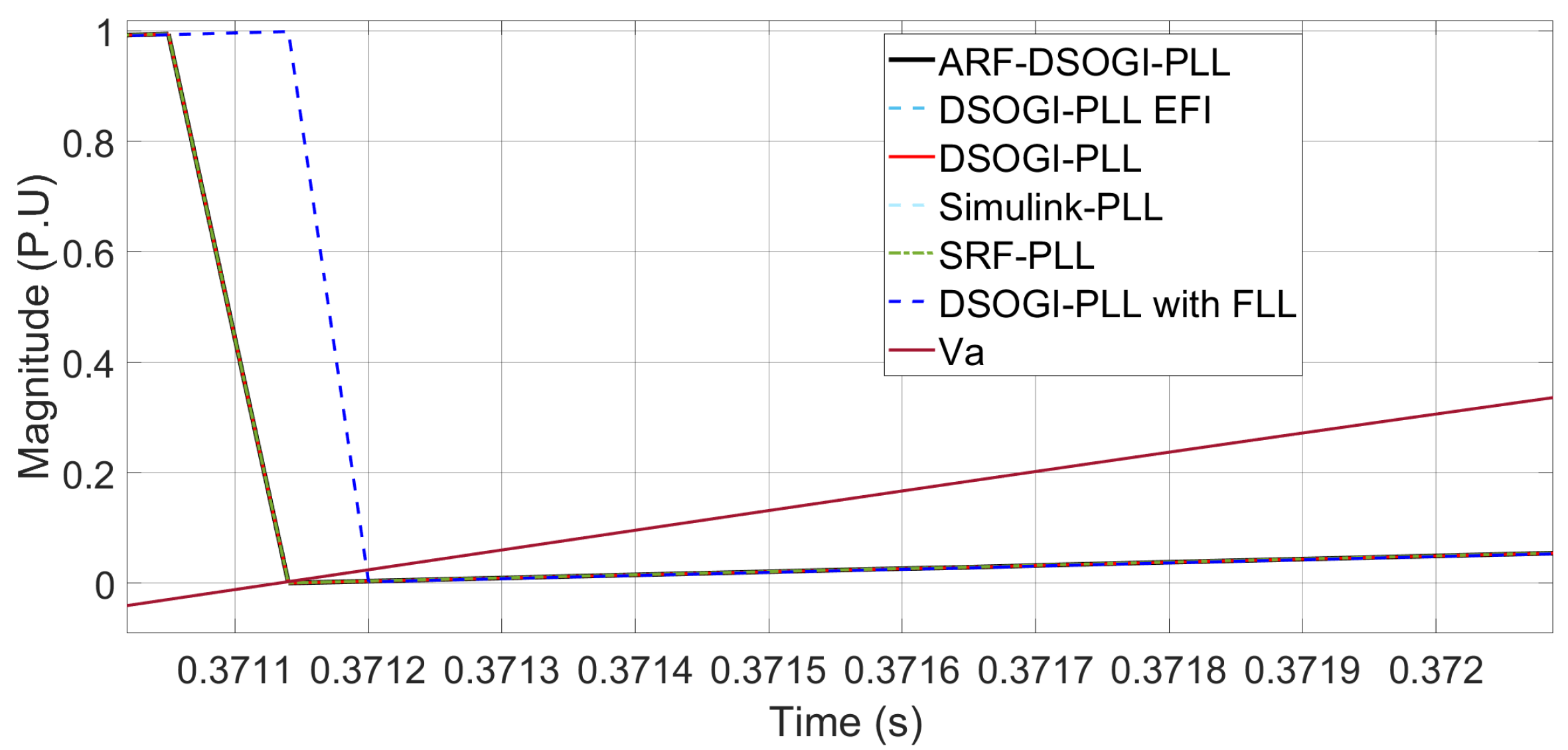 A Three-Phase Synchronization Algorithm Based on a Modified DSOGI with Adjustable Re-Filtering