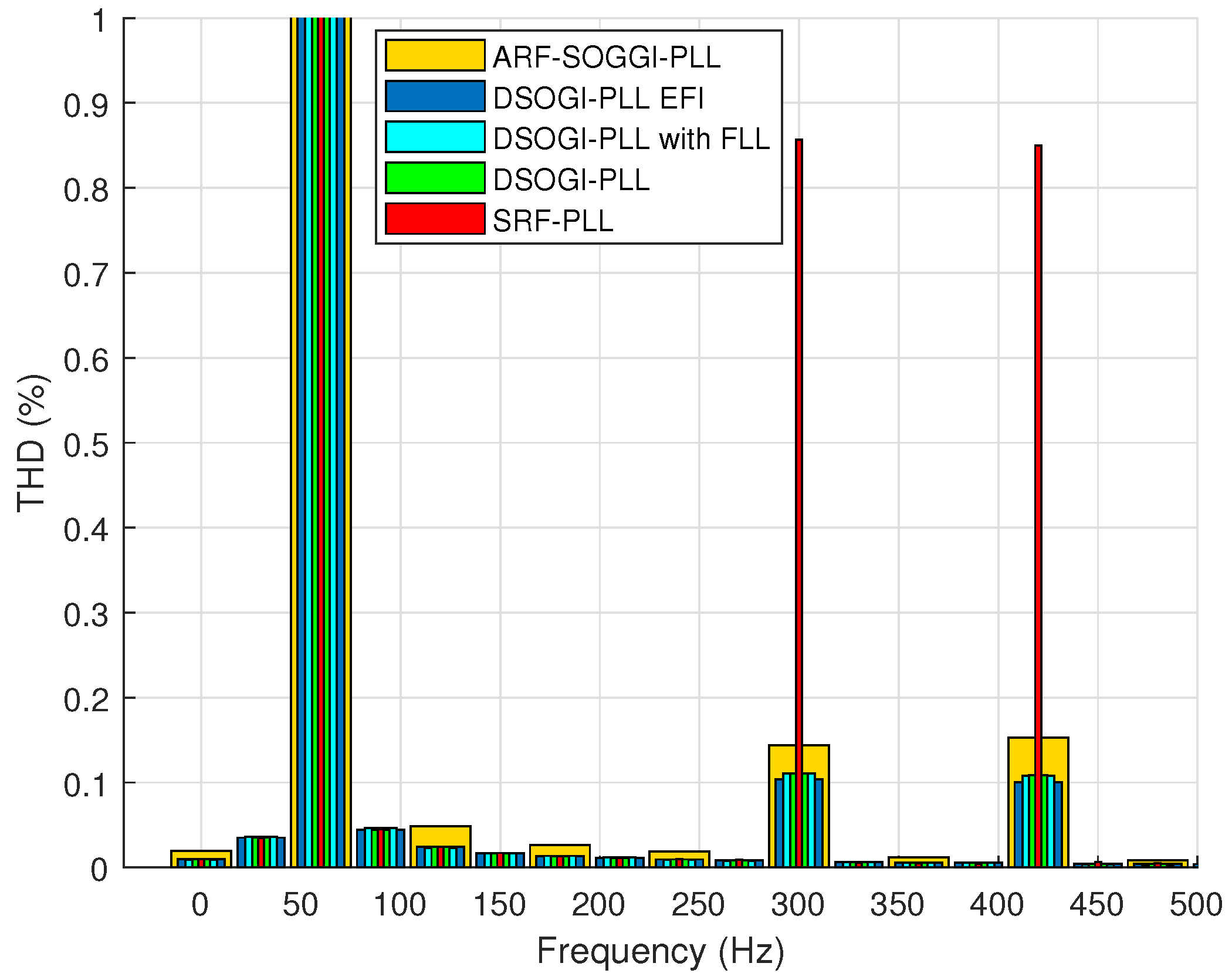 A Three-Phase Synchronization Algorithm Based on a Modified DSOGI with Adjustable Re-Filtering
