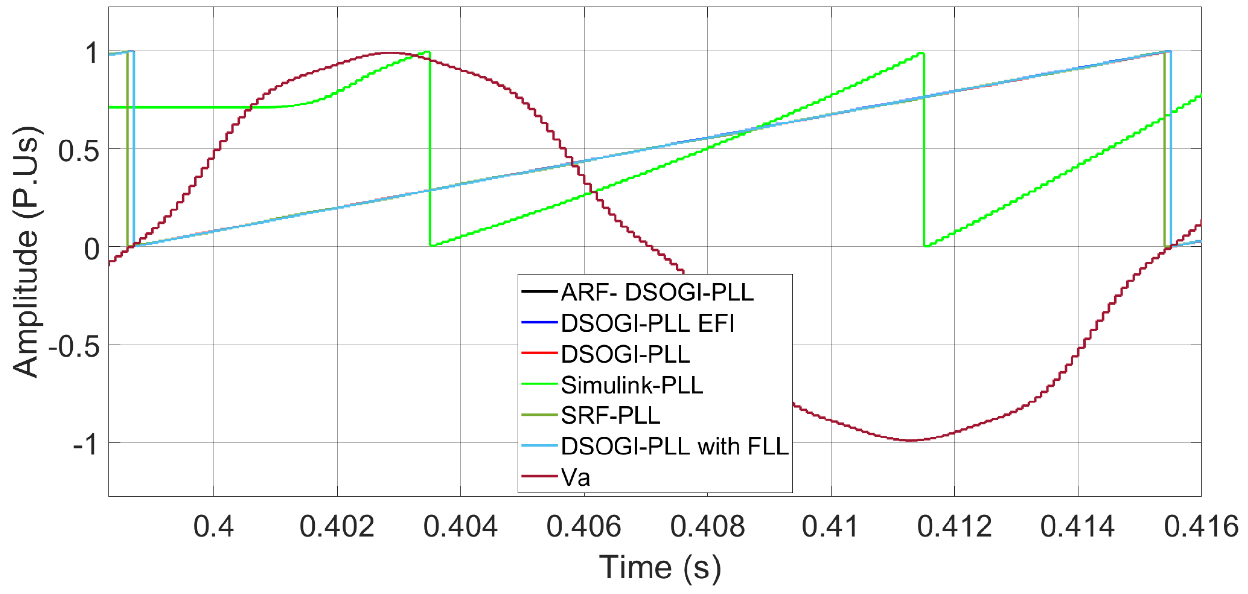 A Three-Phase Synchronization Algorithm Based on a Modified DSOGI with Adjustable Re-Filtering