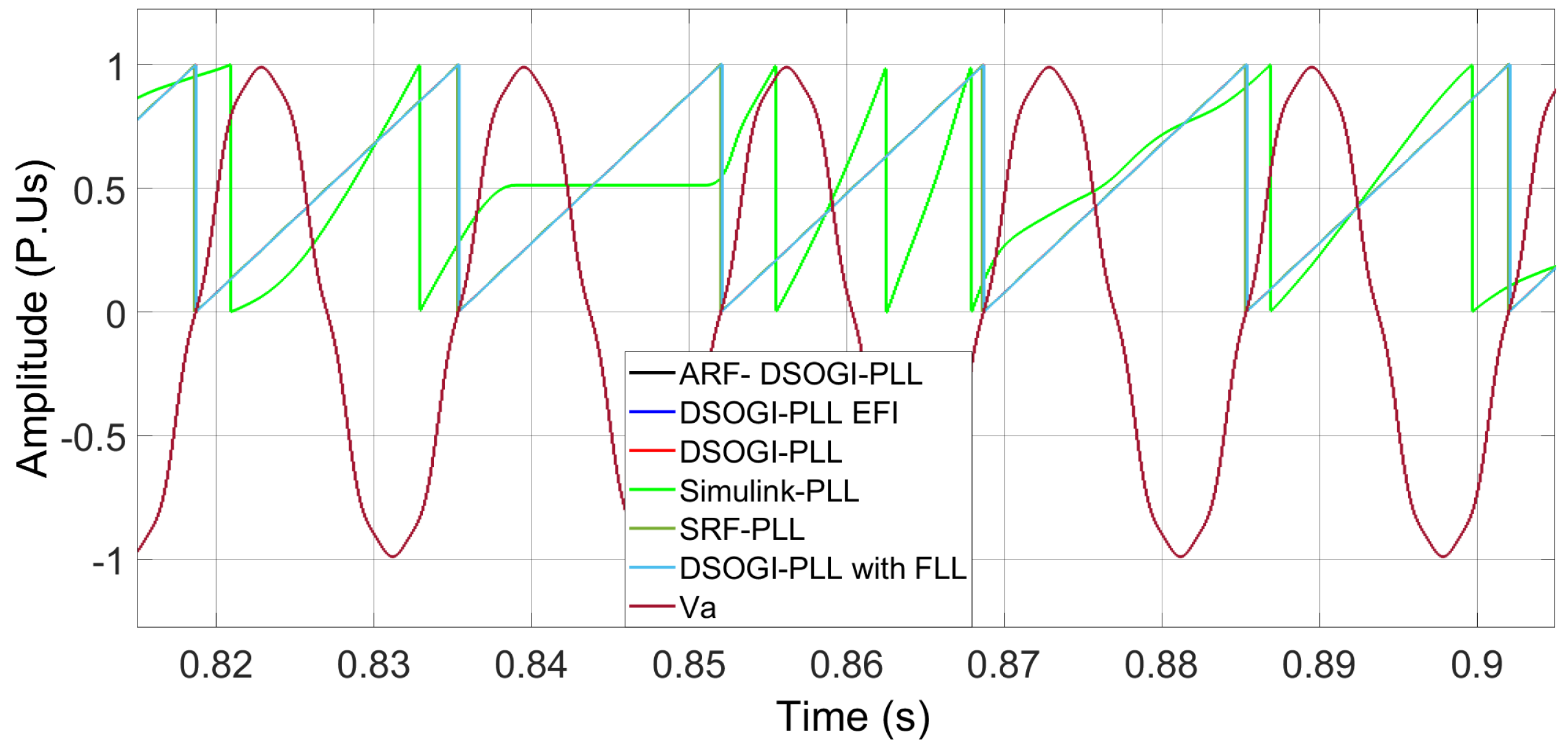 A Three-Phase Synchronization Algorithm Based on a Modified DSOGI with Adjustable Re-Filtering