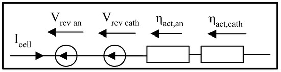 Static and Dynamic Electrical Models of Proton Exchange Membrane ...