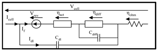 Static and Dynamic Electrical Models of Proton Exchange Membrane Electrolysers: A Comprehensive ...