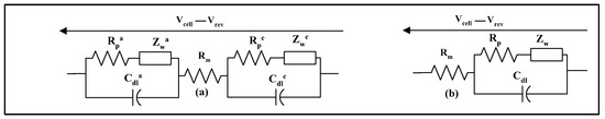 Static and Dynamic Electrical Models of Proton Exchange Membrane ...