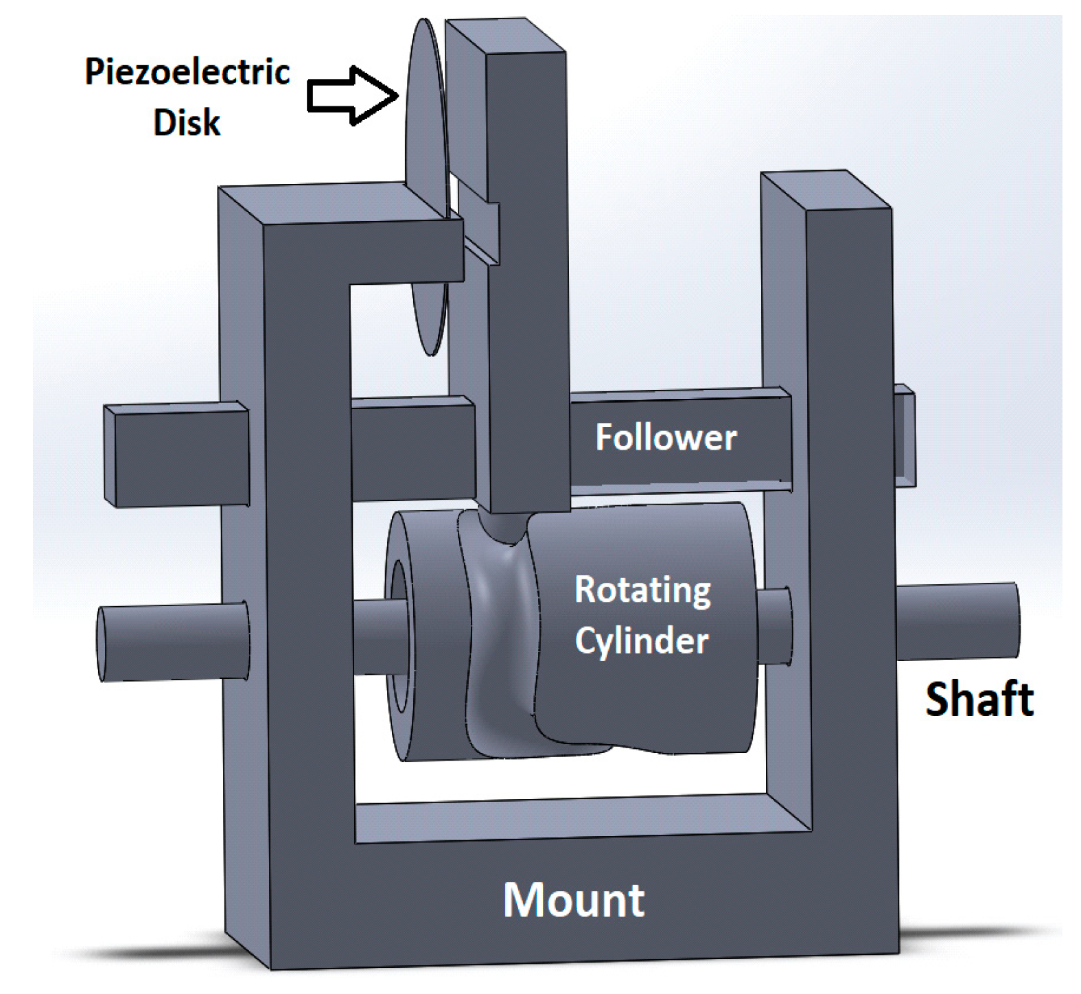 Piezoelectric Energy Harvester for Harnessing Rotational Kinetic Energy ...