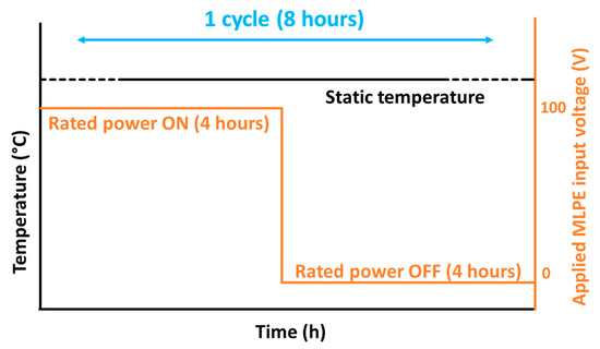 Reliability of Microinverters for Photovoltaic Systems: High ...