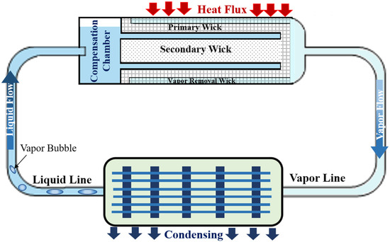 A Review on Cooling Systems for Portable Energy Storage Units