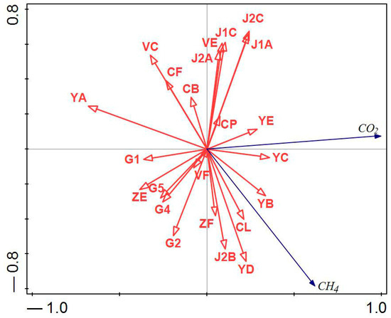 Influencing Factors of Carbon Emission from Typical Refining Units ...