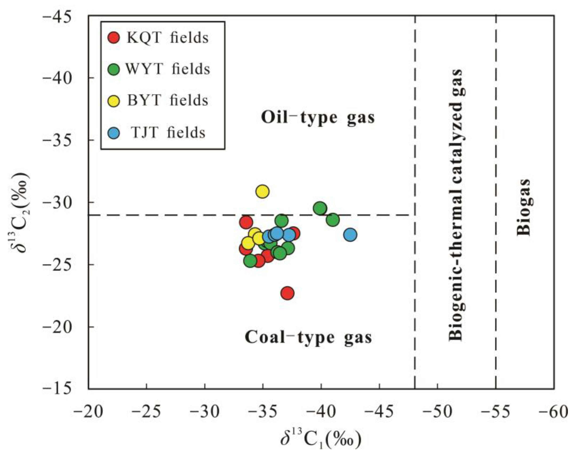 Energies | Free Full-Text | Studies on the Source and Phase ...