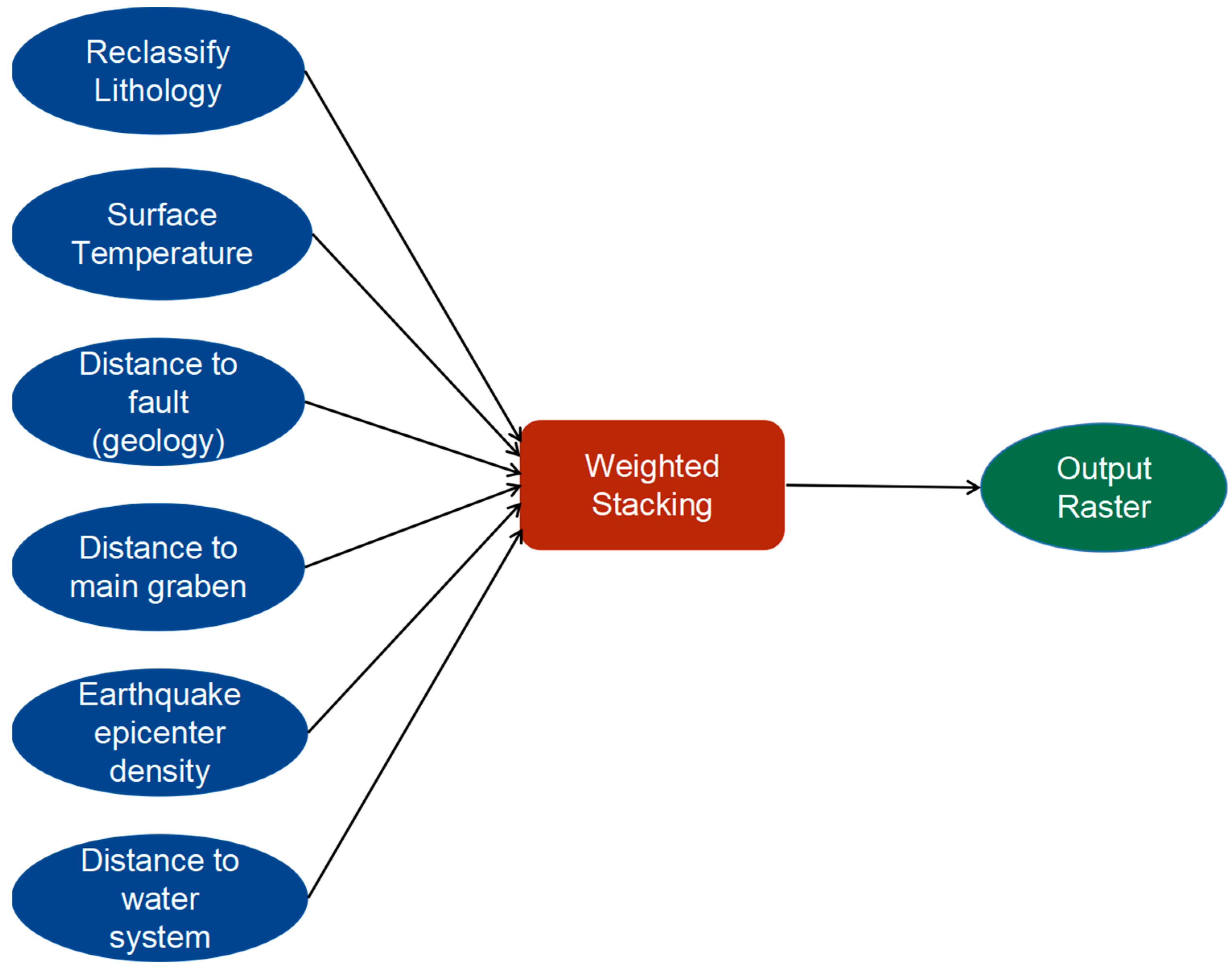 Geothermal Spatial Potential and Distribution Assessment Using a ...