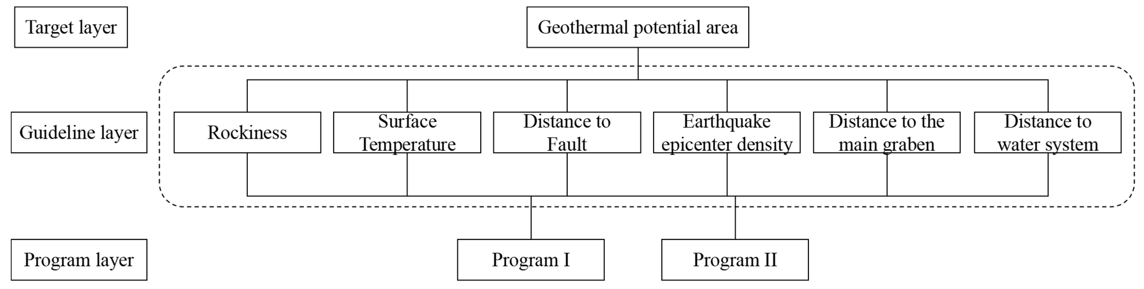 Energies | Free Full-Text | Geothermal Spatial Potential and ...
