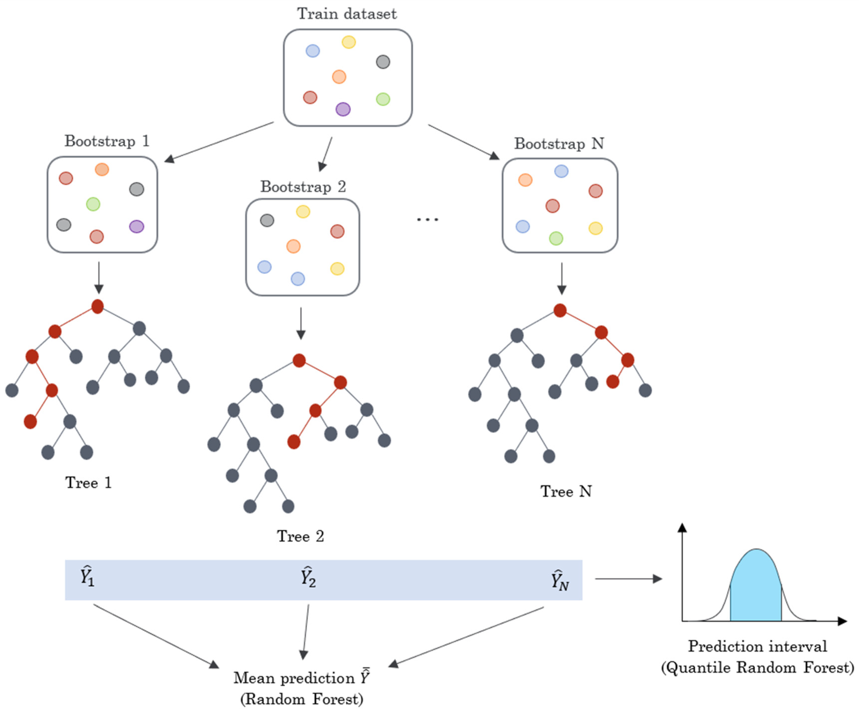 On the Added Value of State-of-the-Art Probabilistic Forecasting ...