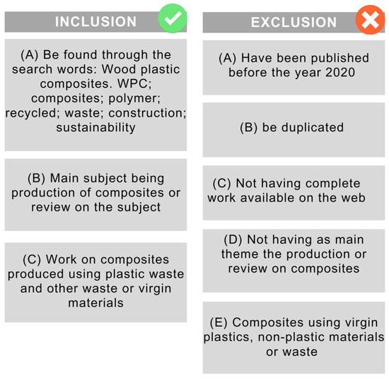 Use of Post-Consumer Plastics in the Production of Wood-Plastic ...