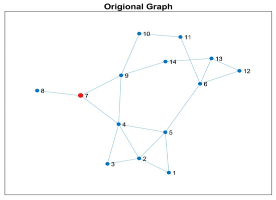 Energies | Free Full-Text | A Graph-Theoretic Approach for Optimal ...