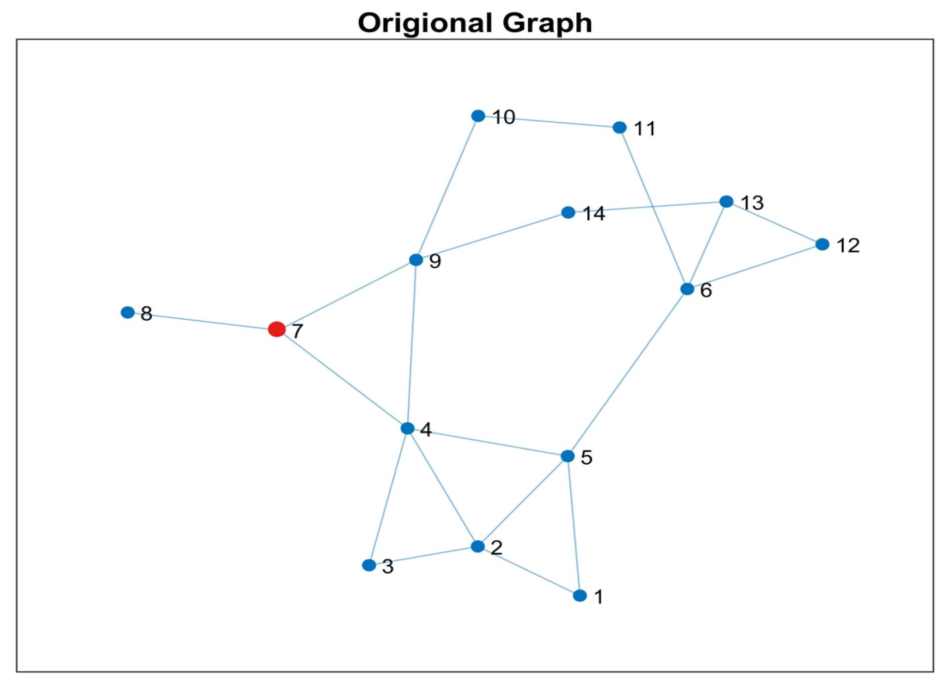 Energies | Free Full-Text | A Graph-Theoretic Approach for Optimal ...