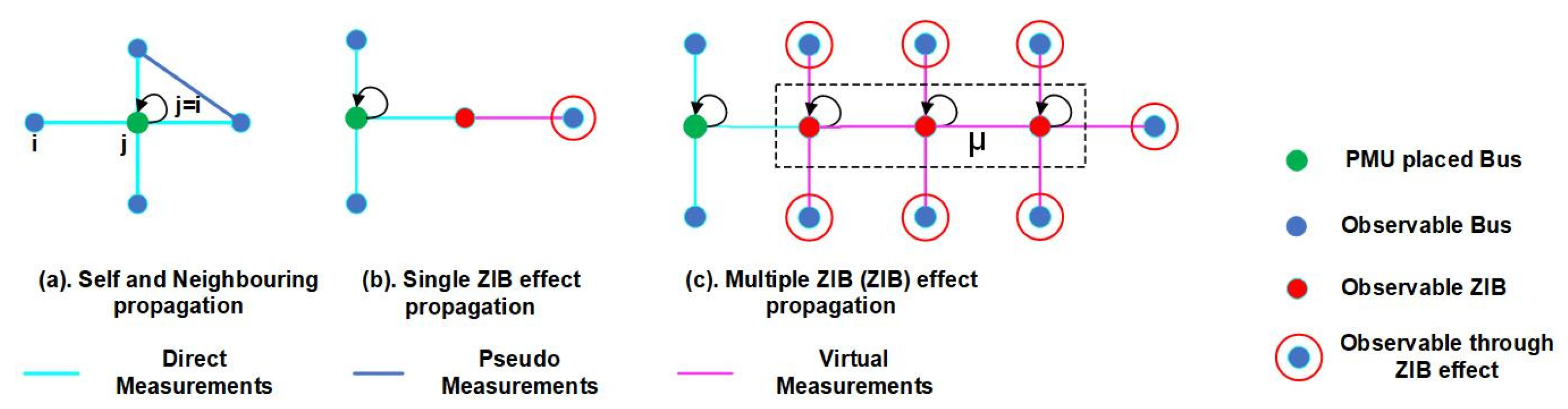 Energies | Free Full-Text | A Graph-Theoretic Approach for Optimal Phasor Measurement Units ...
