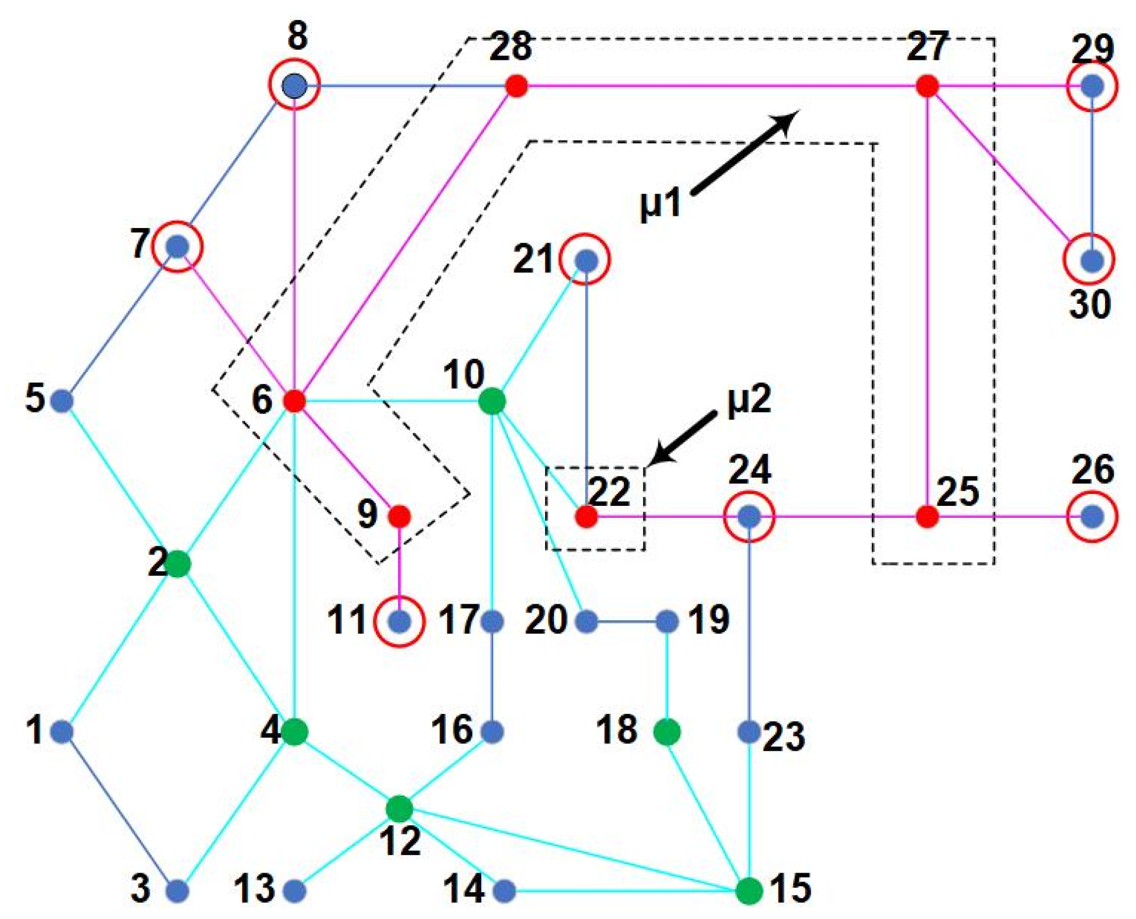 Energies | Free Full-Text | A Graph-Theoretic Approach for Optimal ...