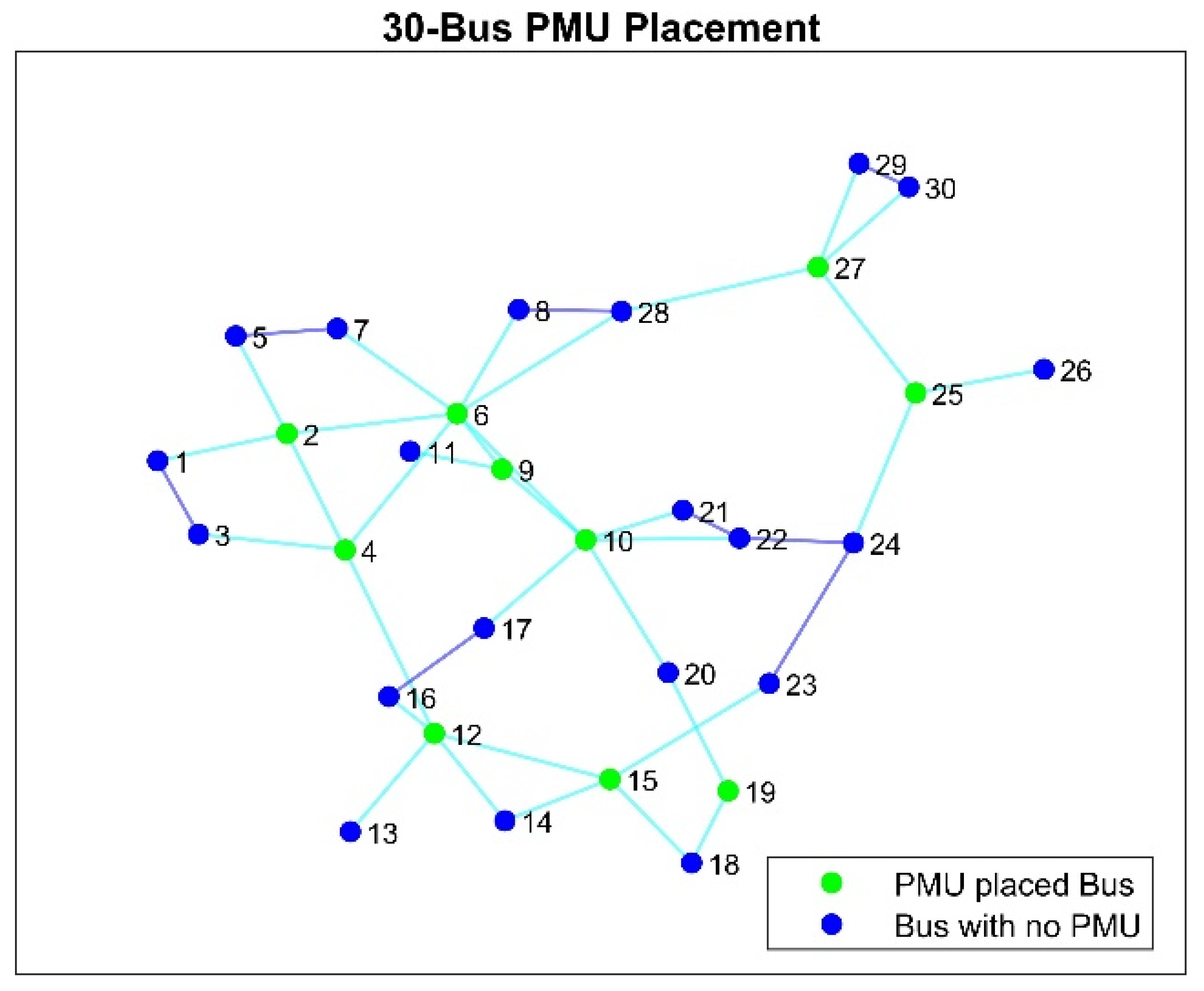 Energies | Free Full-Text | A Graph-Theoretic Approach for Optimal ...