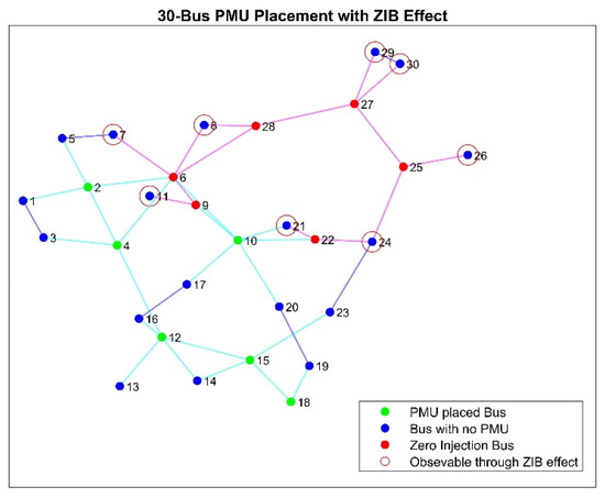 Energies | Free Full-Text | A Graph-Theoretic Approach for Optimal Phasor Measurement Units ...