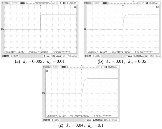 Experimental Validation of Iterative Learning Control for DC/DC Power Converters