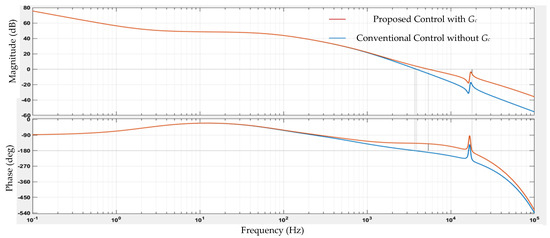 Energies | Free Full-Text | A Current Control Method for Grid-Connected Inverters
