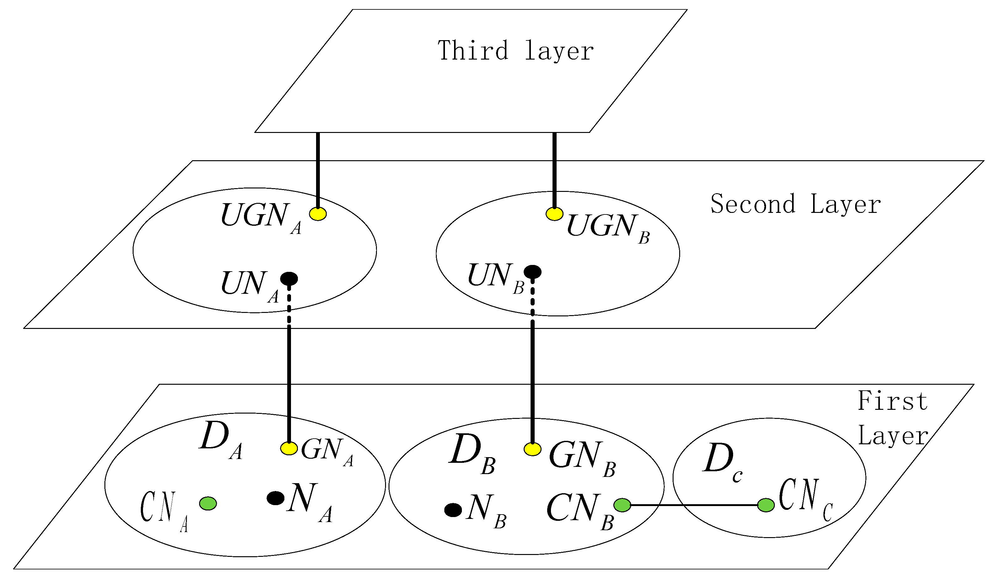 A Multi-Stage Real-Time Fast Search Method for Closed-Loop Paths Based on Grid Hierarchical ...