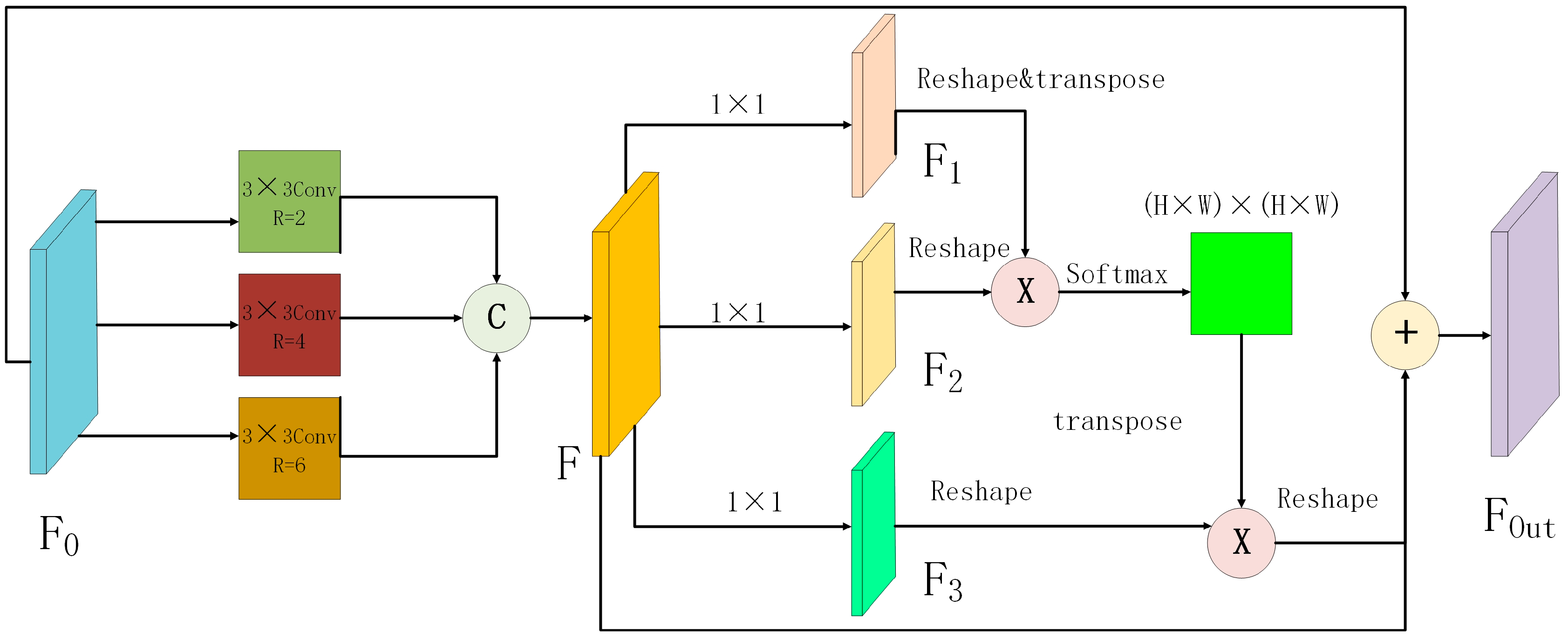 Evaluation of Rooftop Photovoltaic Power Generation Potential Based on ...