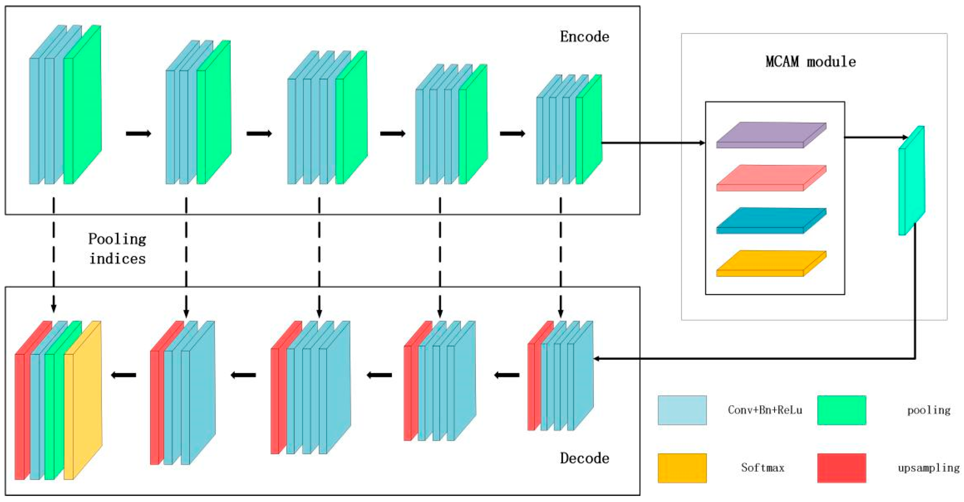 Evaluation of Rooftop Photovoltaic Power Generation Potential Based on ...