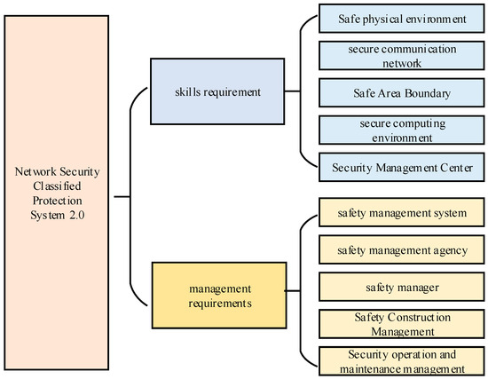 Energies | Free Full-Text | Safety Index, Evaluation Model, and ...