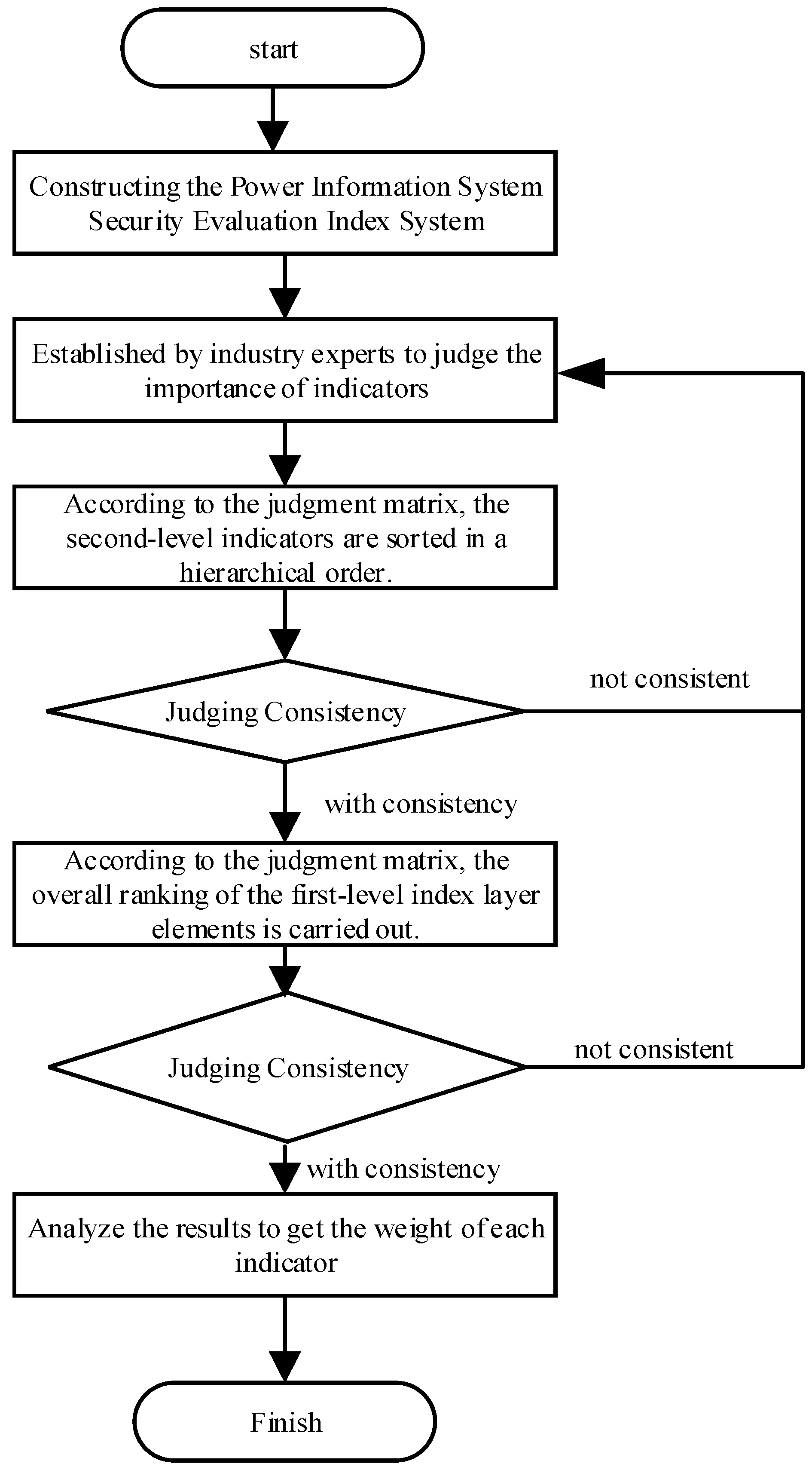 Safety Index, Evaluation Model, and Comprehensive Evaluation Method of ...