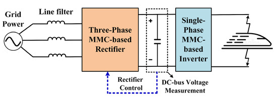 DC-Bus Voltage Sensorless Control of an Active Rectifier with Modular Multilevel Converter