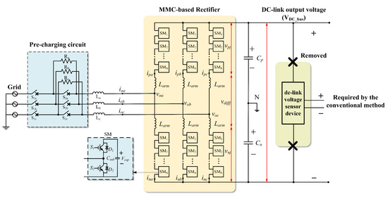 DC-Bus Voltage Sensorless Control of an Active Rectifier with Modular ...