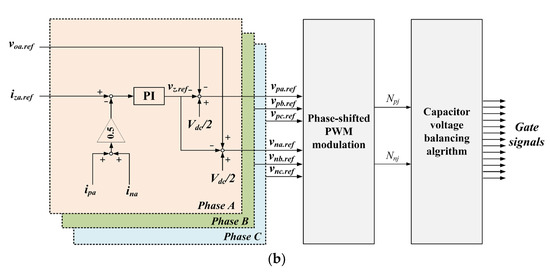 DC-Bus Voltage Sensorless Control of an Active Rectifier with Modular Multilevel Converter