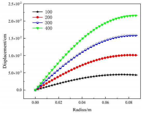 Transient Simulation and Parameter Sensitivity Analysis of Godiva Experiment Based on MOOSE Platform