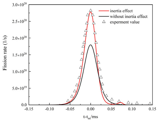 Transient Simulation and Parameter Sensitivity Analysis of Godiva Experiment Based on MOOSE Platform