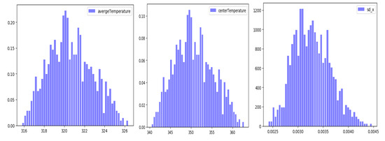 Transient Simulation and Parameter Sensitivity Analysis of Godiva Experiment Based on MOOSE Platform