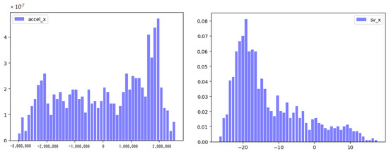 Transient Simulation and Parameter Sensitivity Analysis of Godiva Experiment Based on MOOSE Platform