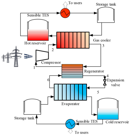 Energies | Free Full-Text | High-Temperature Heat Pump Using CO2-Based ...