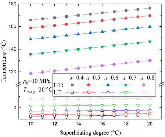 Energies | Free Full-Text | High-Temperature Heat Pump Using CO2-Based ...