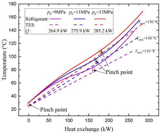 Energies | Free Full-Text | High-Temperature Heat Pump Using CO2-Based ...