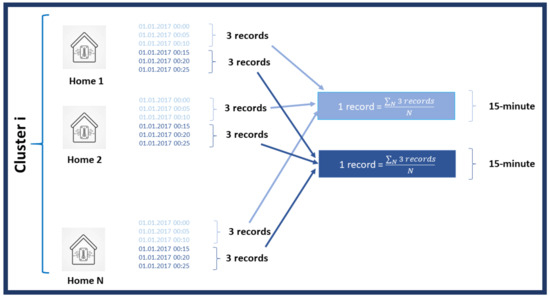 Energies | Free Full-Text | PePTM: An Efficient and Accurate Personalized P2P Learning Algorithm ...