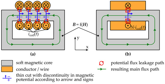 Energies | Free Full-Text | Accelerated 3D FEA of an Axial Flux Machine ...