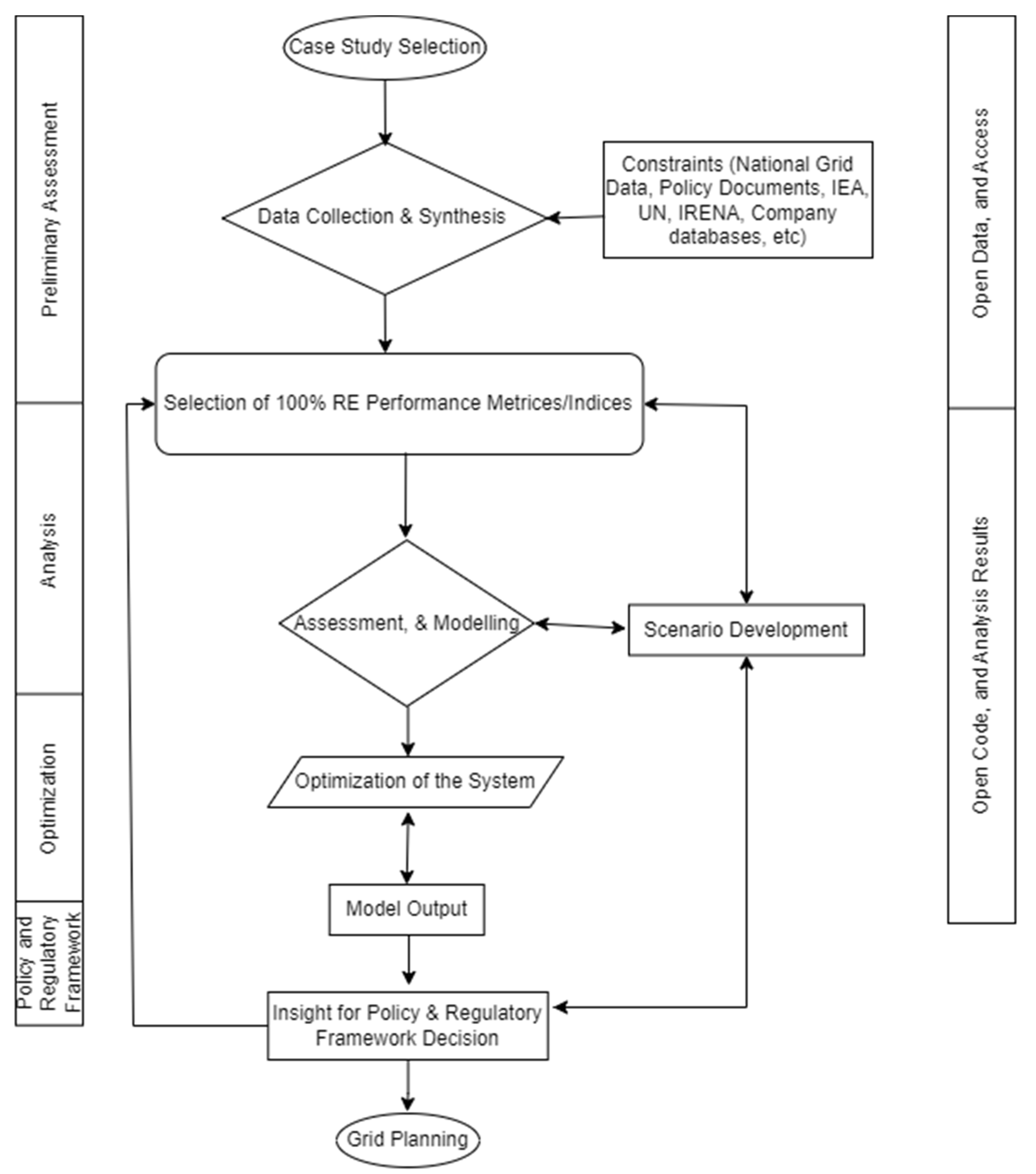 Energies | Free Full-Text | Towards a Common Methodology and Modelling Tool for 100% Renewable ...