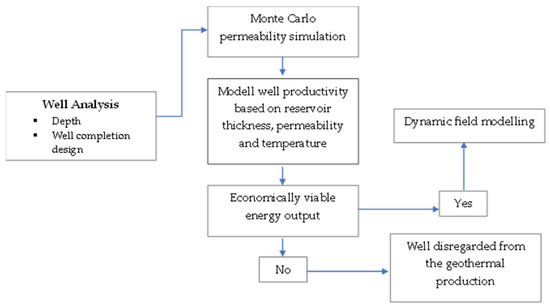 Revitalization Modelling of a Mature Oil Field with Bottom-Type Aquifer ...